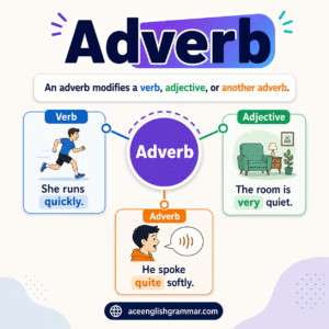 Adverb: Definition, Types, Examples, And Rules - AceEnglishGrammar