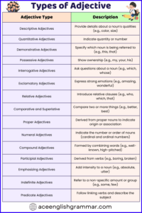 Adjectives: Definition, Types, Rules and Examples - AceEnglishGrammar