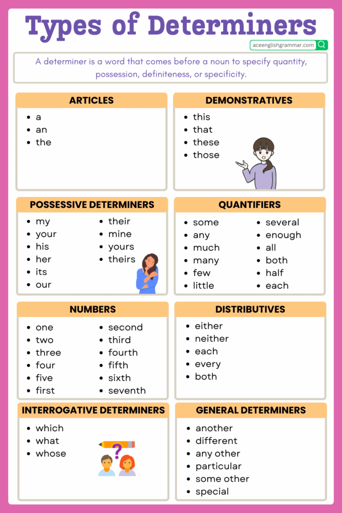 Determiners in English with Types and Example Sentences - AceEnglishGrammar