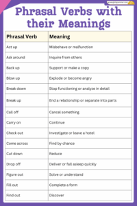 Phrasal Verbs in English with Examples | List of 50 Phrasal Verbs ...