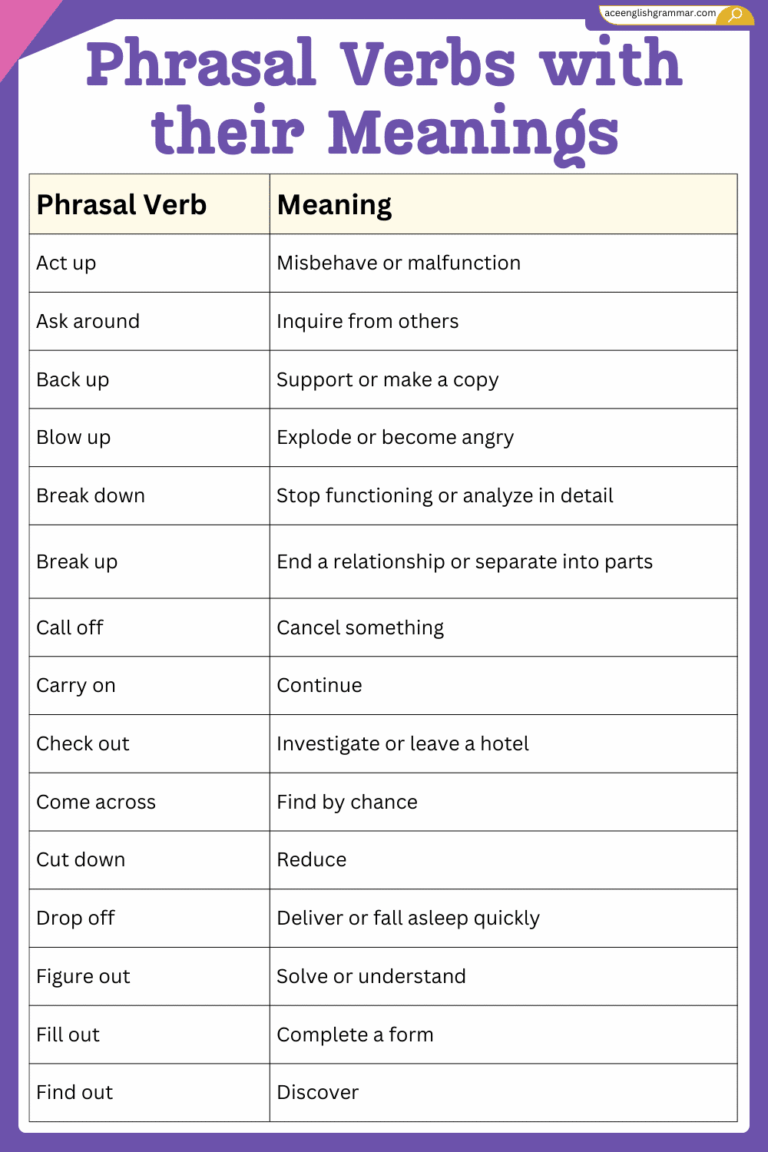 Phrasal Verbs in English with Examples | List of 50 Phrasal Verbs ...