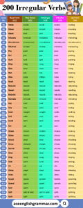 200 Irregular Verbs List - AceEnglishGrammar