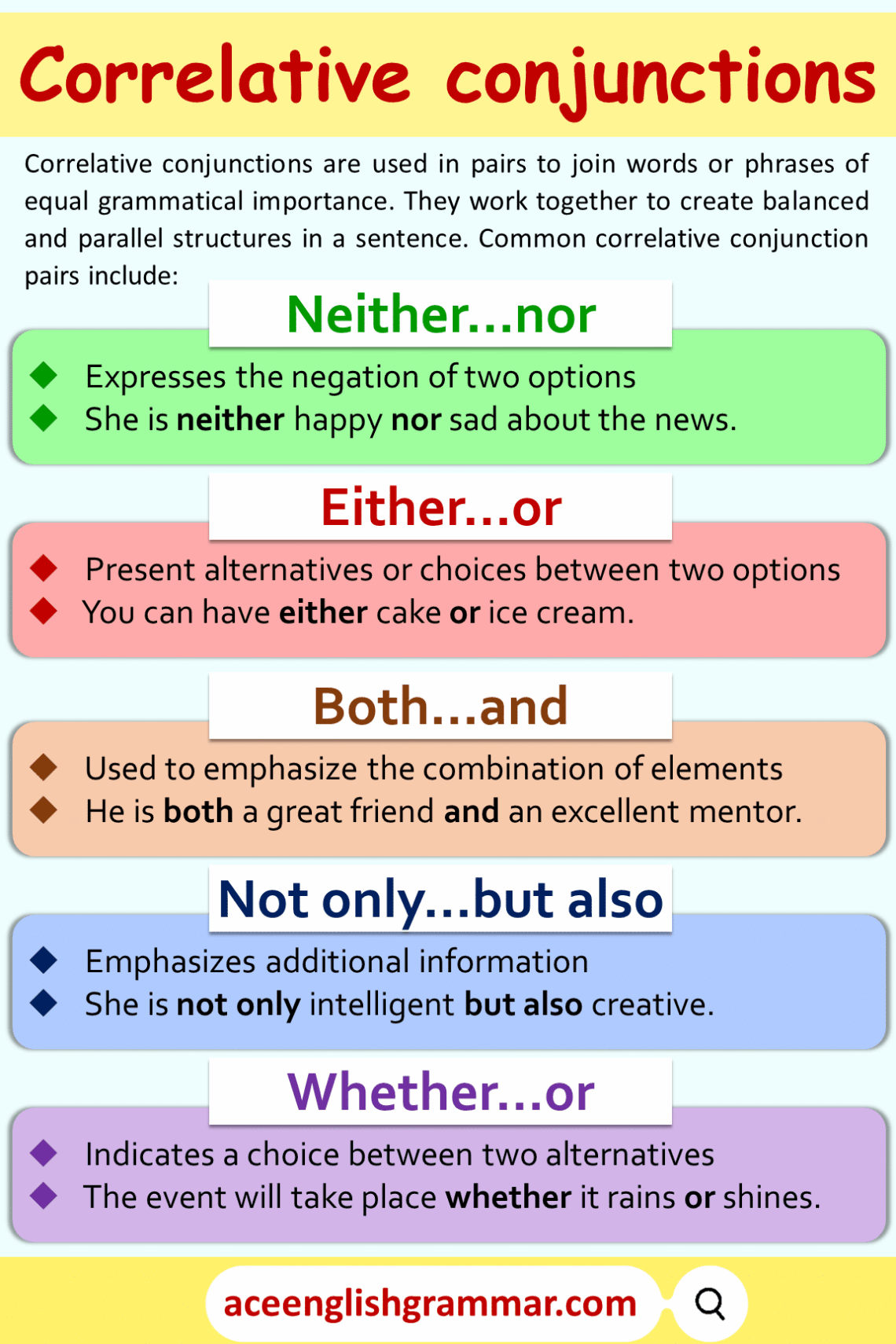 What Are Conjunctions? | Types, Rules & Examples - AceEnglishGrammar