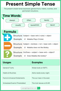 Simple Present Tense | Structure, Rules, Usage and Examples ...