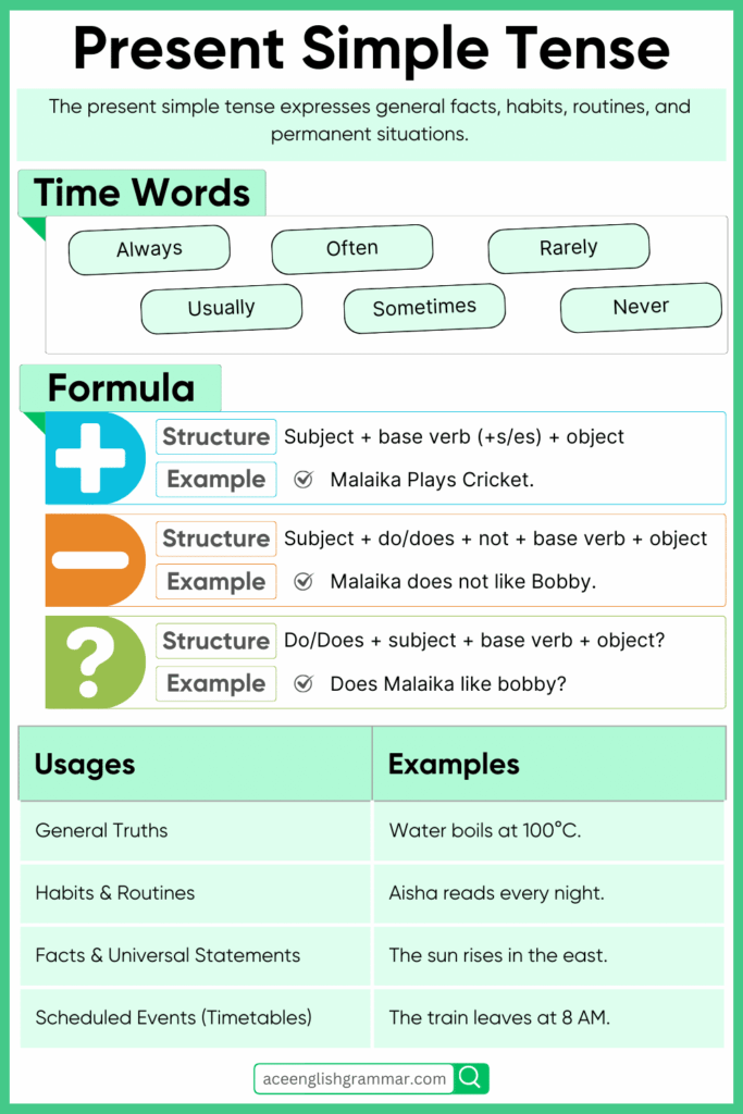 Simple Present Tense | Structure, Rules, Usage and Examples ...