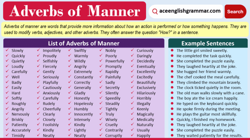 Adverbs of Manner | Definition, functions and Examples - AceEnglishGrammar