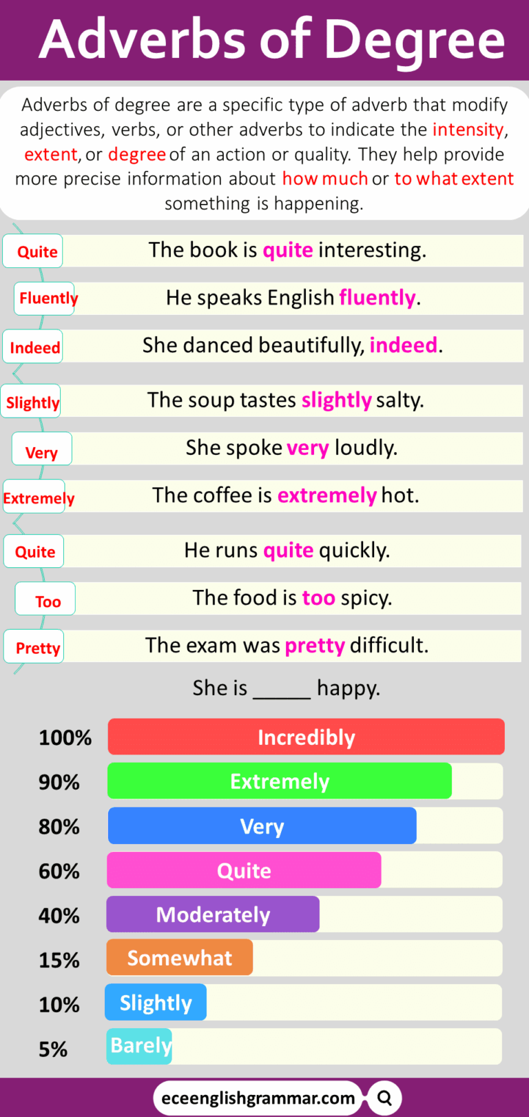Adverbs of Degree | Definition, functions and Examples - AceEnglishGrammar