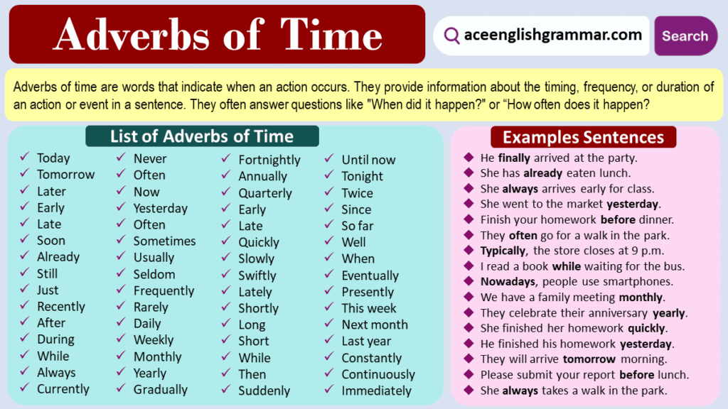 Adverbs of Time | Definition, functions and Examples - AceEnglishGrammar
