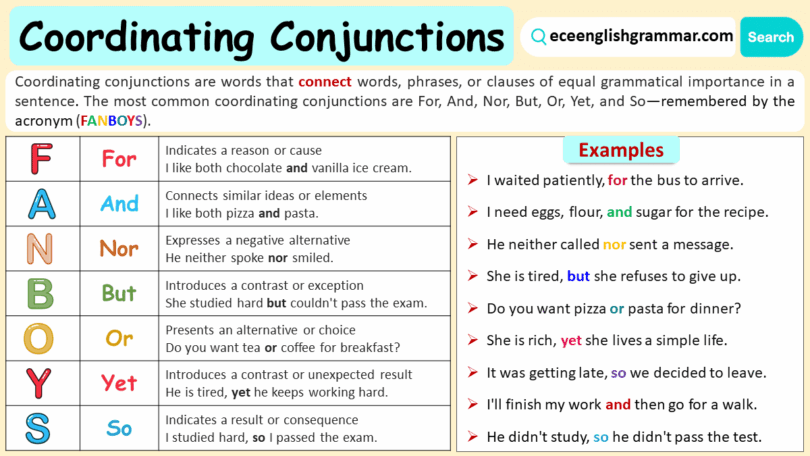Coordinating Conjunctions with Examples - AceEnglishGrammar