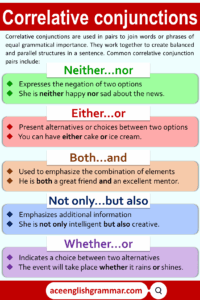 Correlative Conjunctions with Examples - AceEnglishGrammar