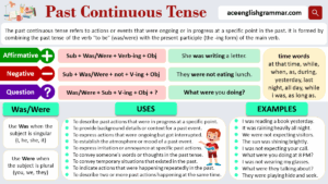 Past Continuous Tense | Structure, Rules, Usage and Examples ...