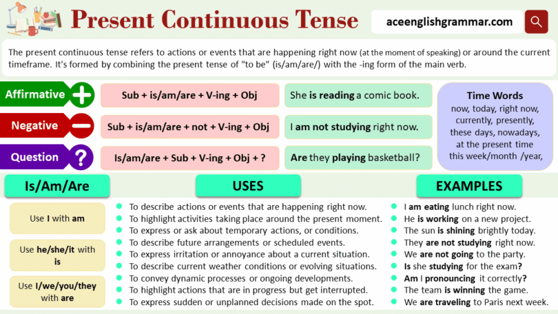Present Continuous Tense | Structure, Rules, Usage and Examples - AceEnglishGrammar