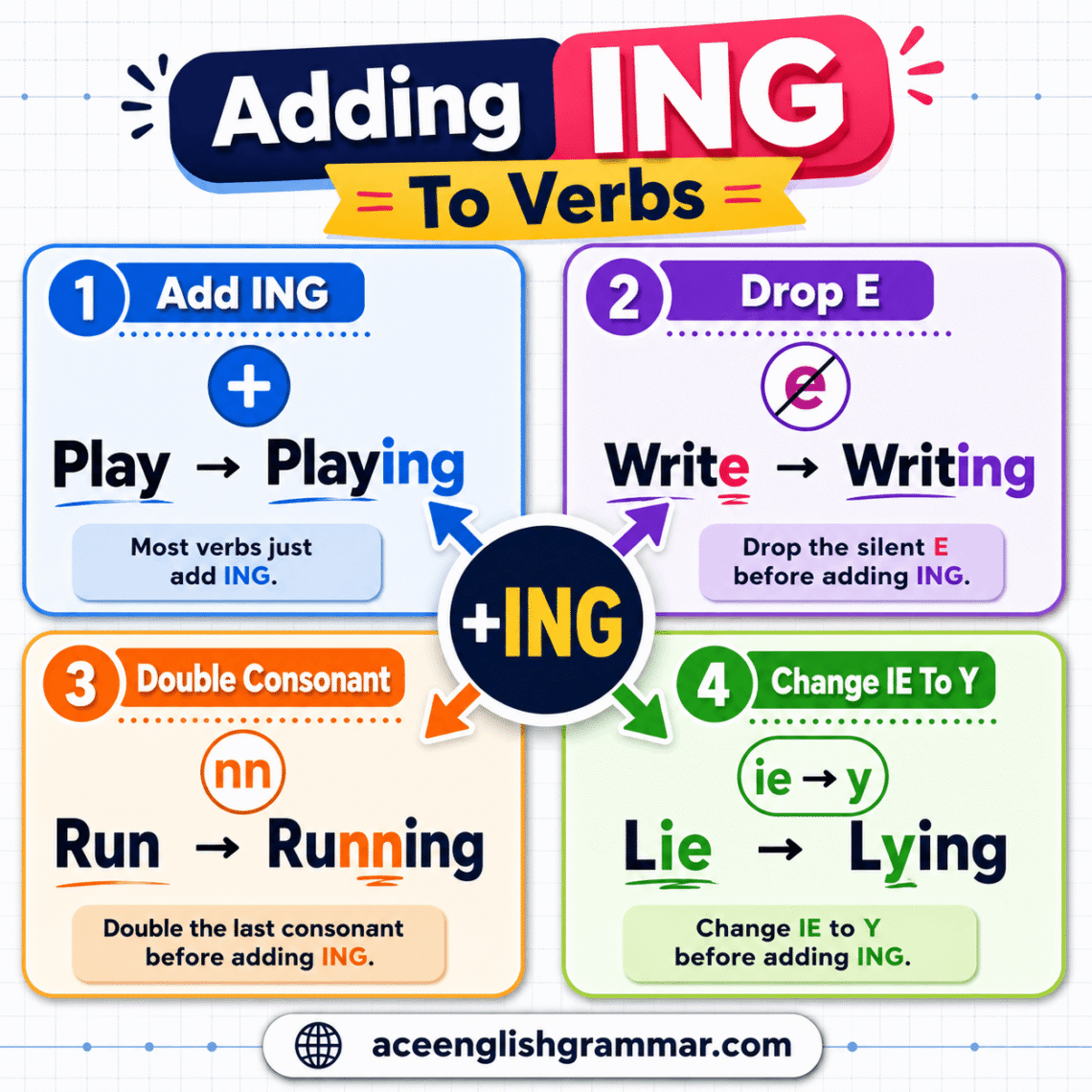 Present Continuous Tense: Rules, Uses, And Examples