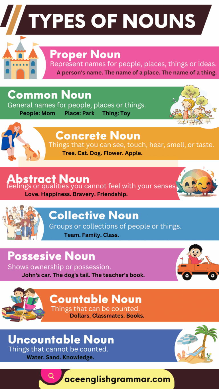 Types of Nouns | Definition, Usages and Examples in English ...