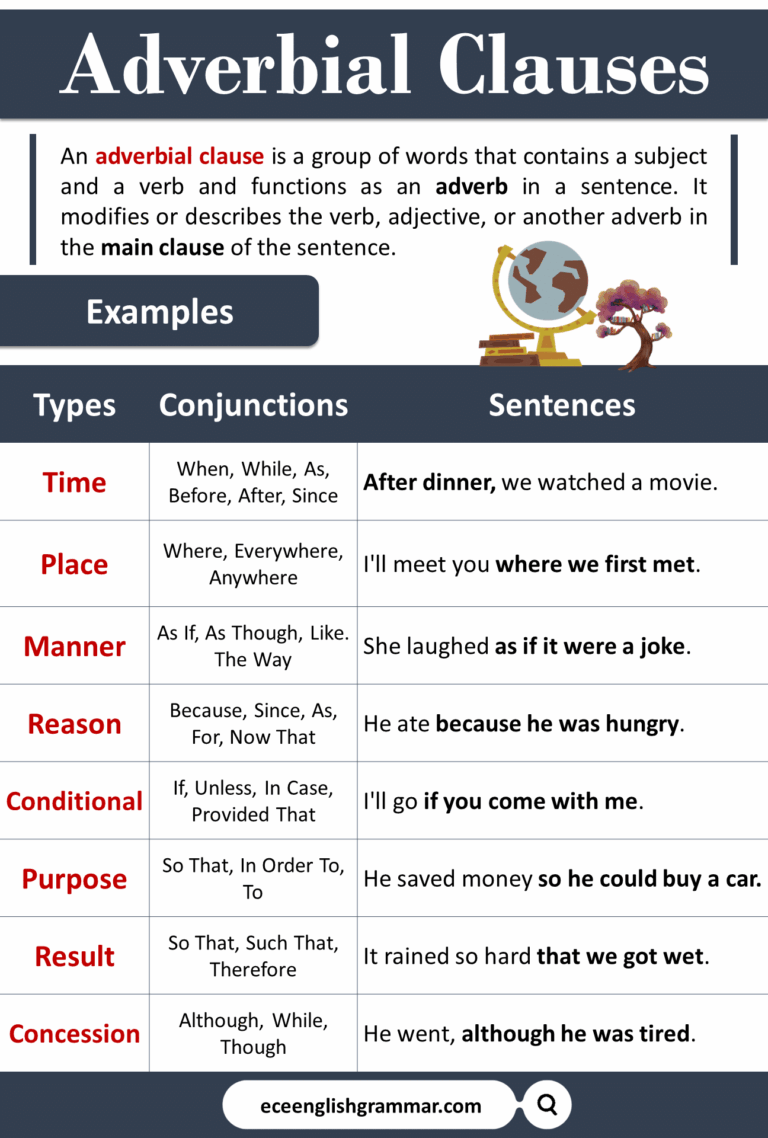 Adverbial Clauses: Definition, Types and Examples
