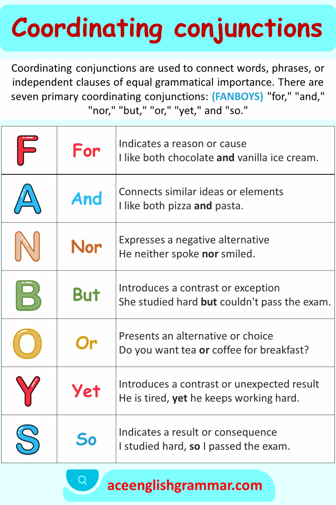 Coordinating Conjunctions with Examples - AceEnglishGrammar