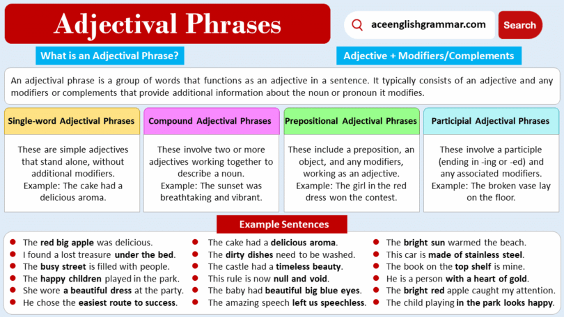 Adjectival Phrases | Definition, Functions & Examples - AceEnglishGrammar