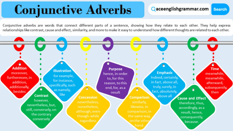 Conjunctive Adverbs in English with Examples - AceEnglishGrammar