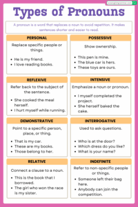 Pronouns | Types, Rules, Uses and Examples - AceEnglishGrammar