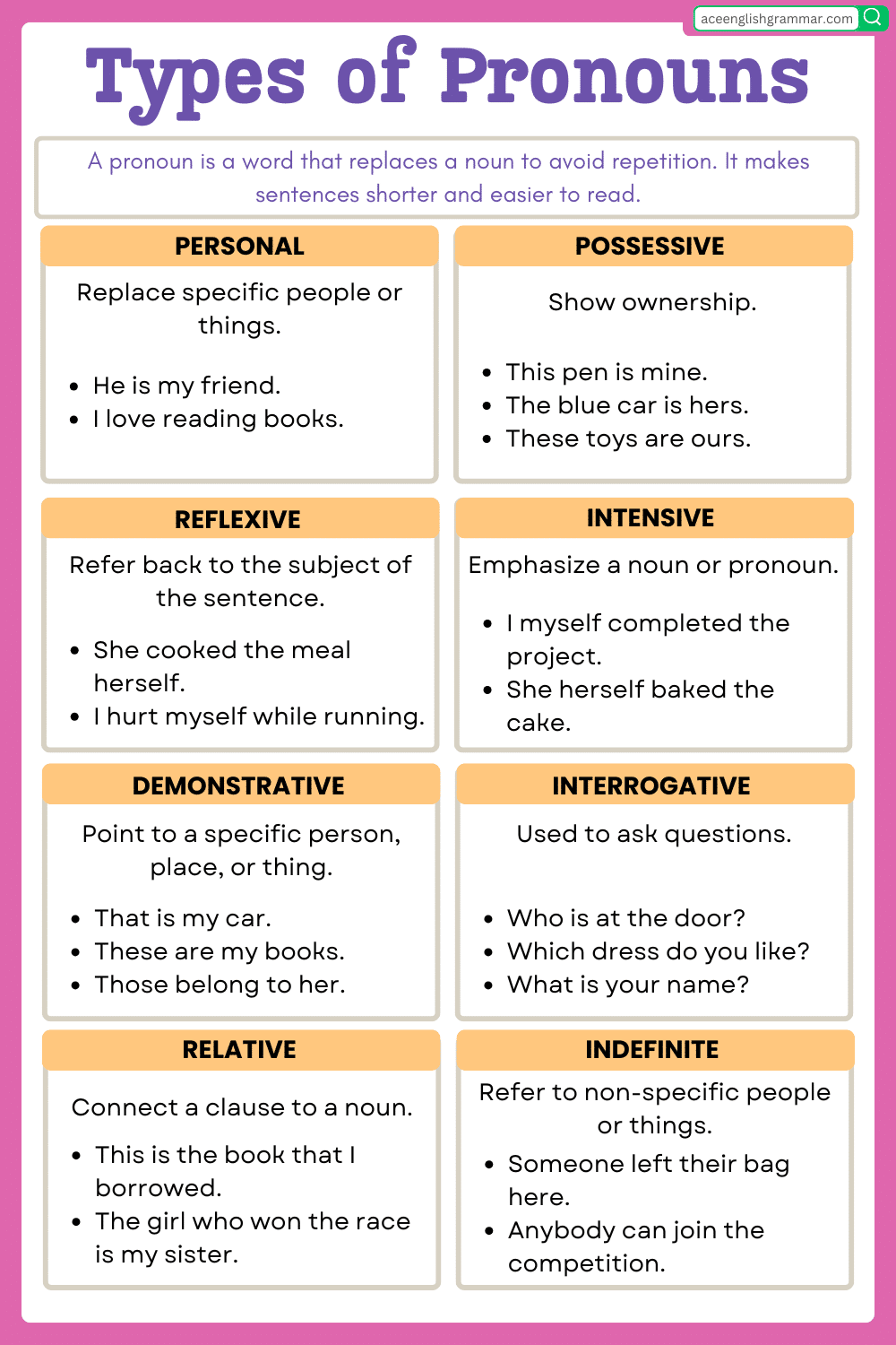 Pronouns | Types, Rules, Uses and Examples - AceEnglishGrammar