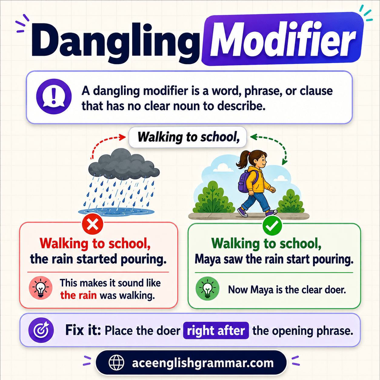 Dangling Modifier: Meaning, Examples, And Fixes - AceEnglishGrammar