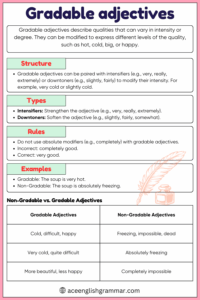 Gradable Adjectives: Definition and Examples