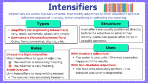 Intensifiers in English with Examples - AceEnglishGrammar