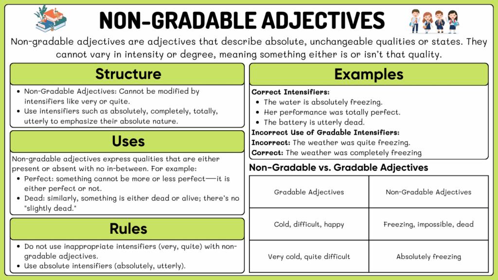 Understanding Non-Gradable Adjectives in English - AceEnglishGrammar
