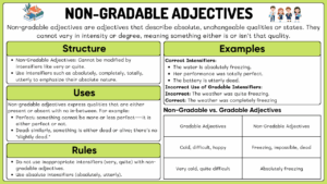 Understanding Non-Gradable Adjectives in English - AceEnglishGrammar
