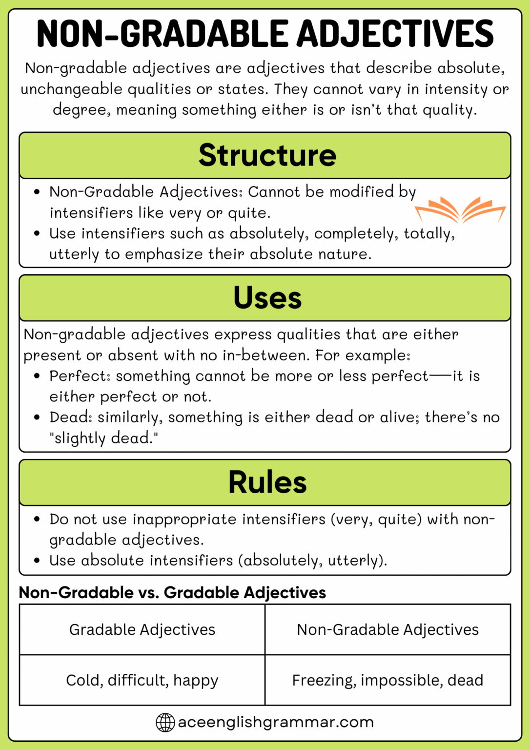 Understanding Non-Gradable Adjectives in English - AceEnglishGrammar