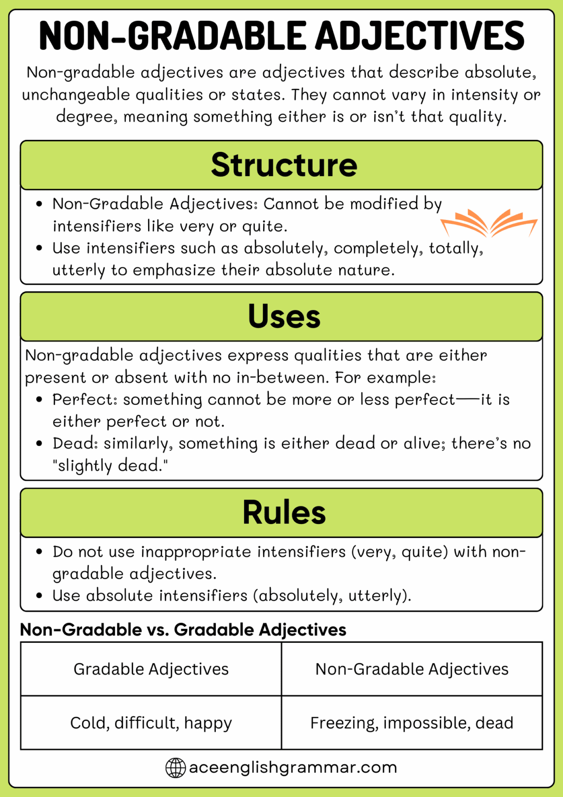 Understanding Non-Gradable Adjectives in English - AceEnglishGrammar