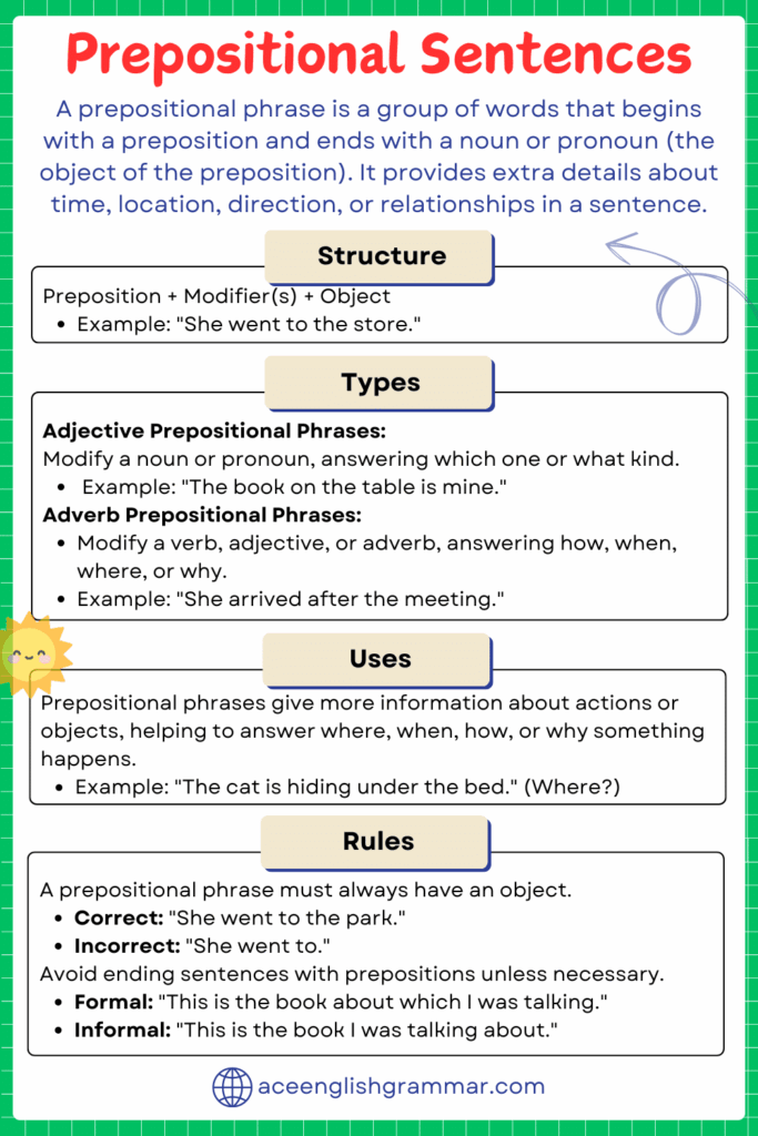 Prepositional Phrases in English with Examples - AceEnglishGrammar