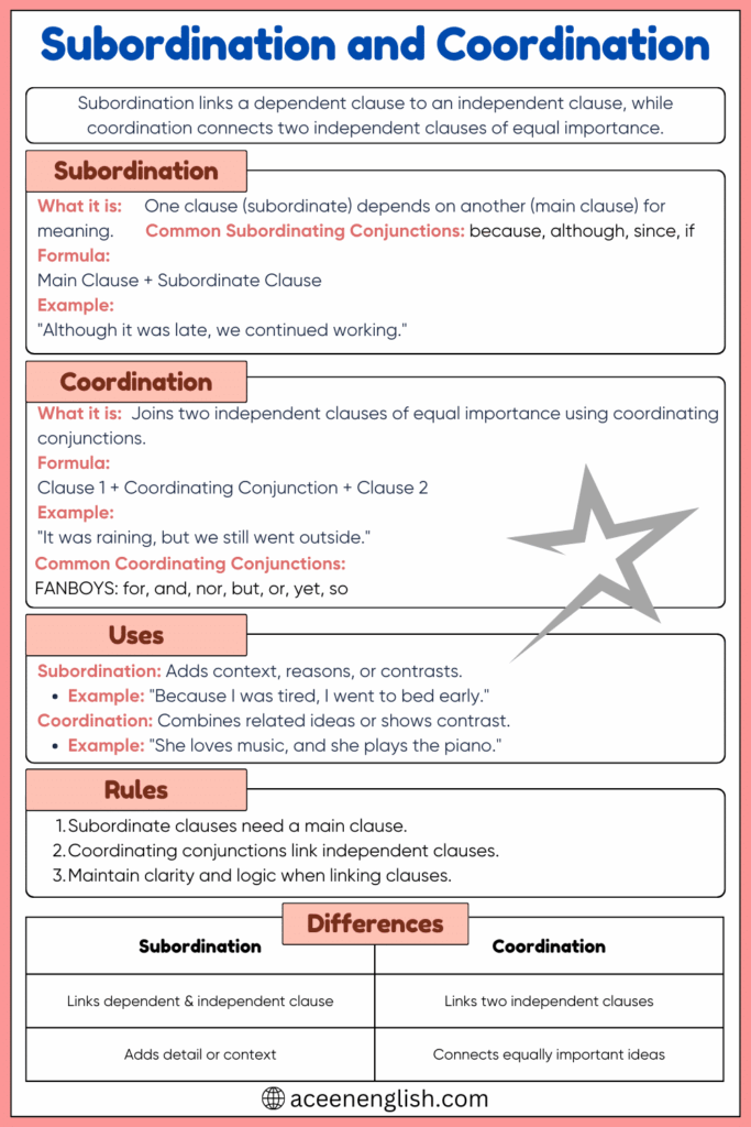 Subordination and Coordination in Sentences - AceEnglishGrammar