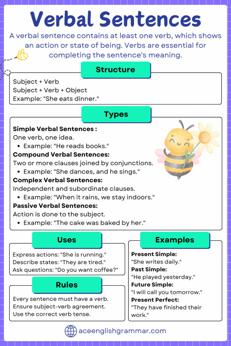 Verbal Sentences in English with Examples - AceEnglishGrammar