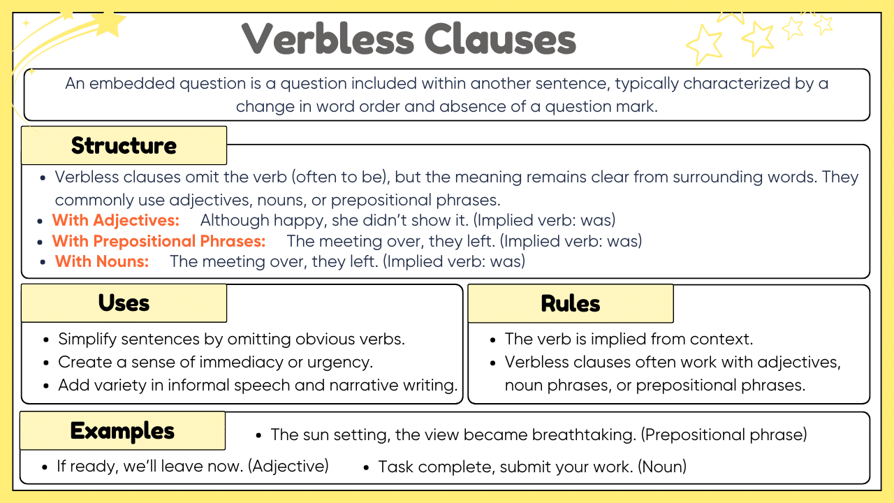 Verbless Clauses in English with Examples - AceEnglishGrammar