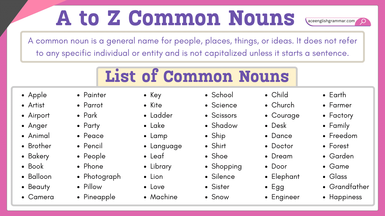 List of Common Nouns: 300+ Examples list of Proper Nouns -AceEnglishGrammar
