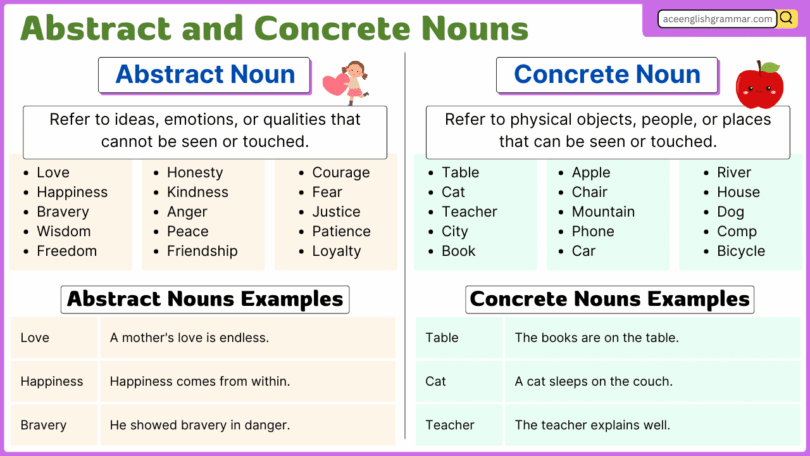 Abstract and Concrete Nouns : Explanation with Examples AceEnglishGrammar