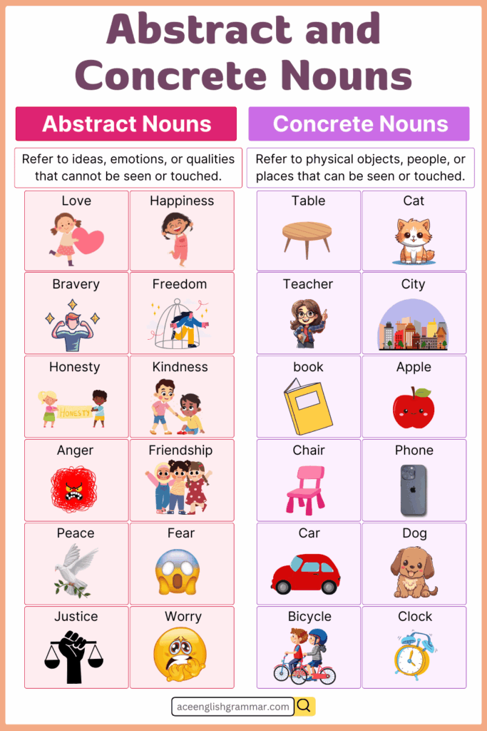 Abstract and Concrete Nouns : Explanation with Examples AceEnglishGrammar