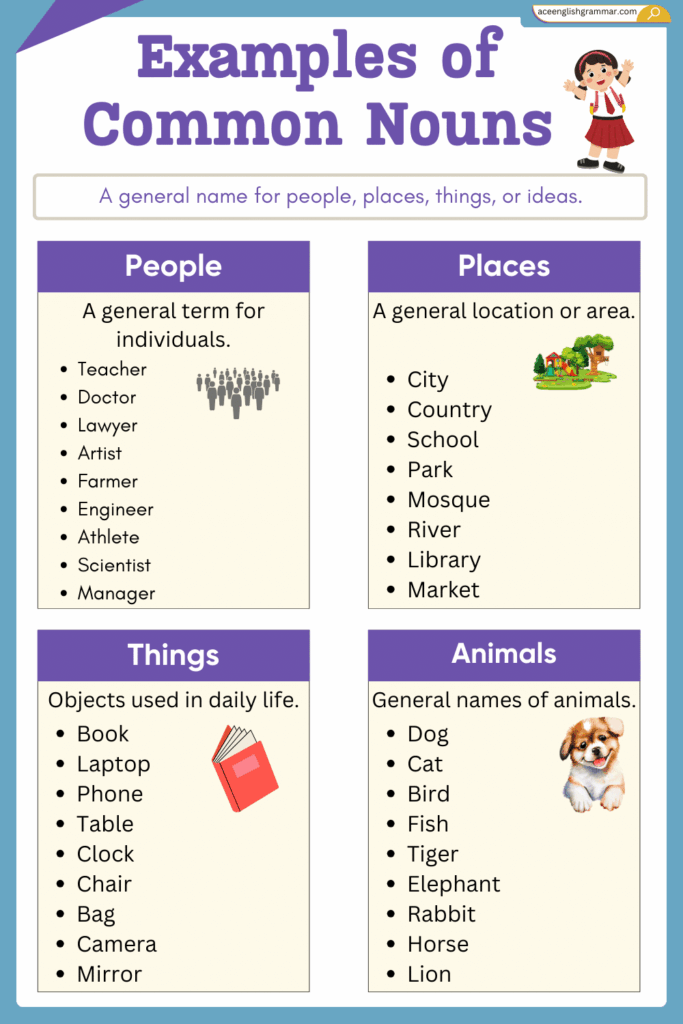 Common Noun and Proper Noun: Explanation and Examples - AceEnglishGrammar