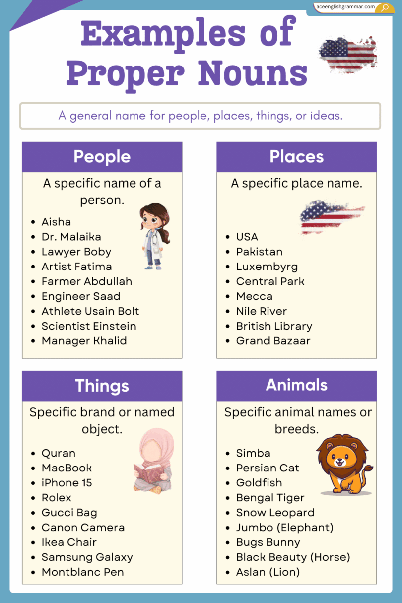 Common Noun and Proper Noun: Explanation and Examples - AceEnglishGrammar