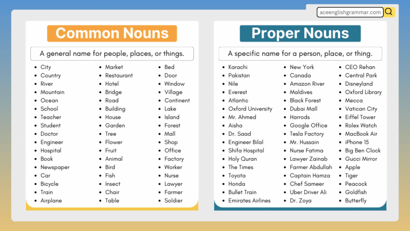 Common Noun and Proper Noun: Explanation and Examples - AceEnglishGrammar