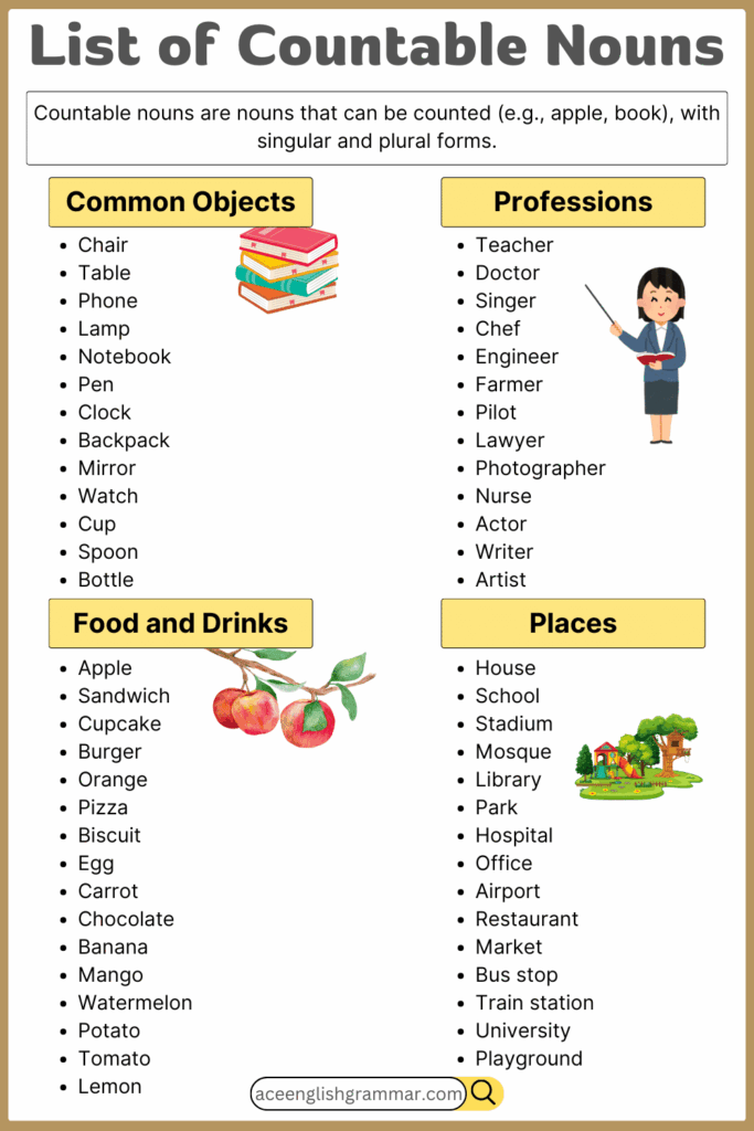 300 Countable Nouns List and Examples in English