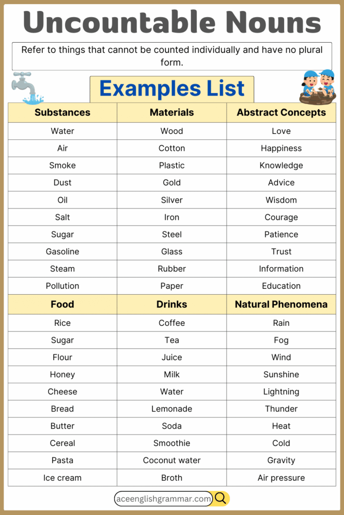 Uncountable Nouns: Definition, Rules and Examples
