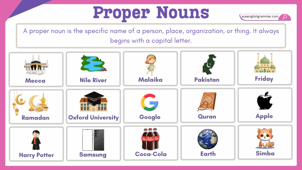Proper Nouns in English: Definition and Explanation with Rules ...