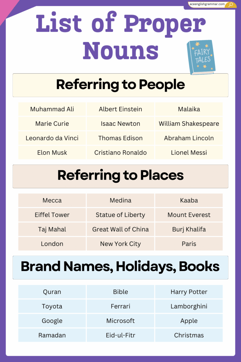 List of Proper Nouns: 200+ Examples of Proper Nouns -AceEnglishGrammar