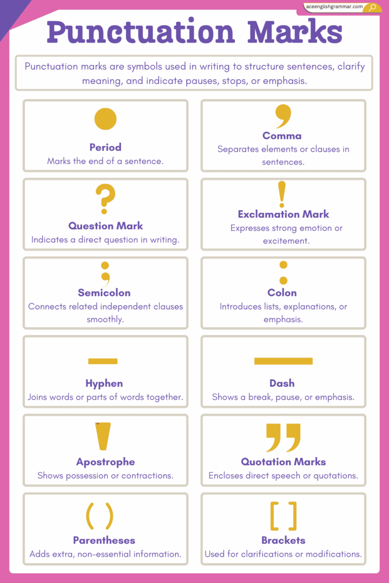 10 Punctuation Marks: Usage, Rules and Explanation in English ...