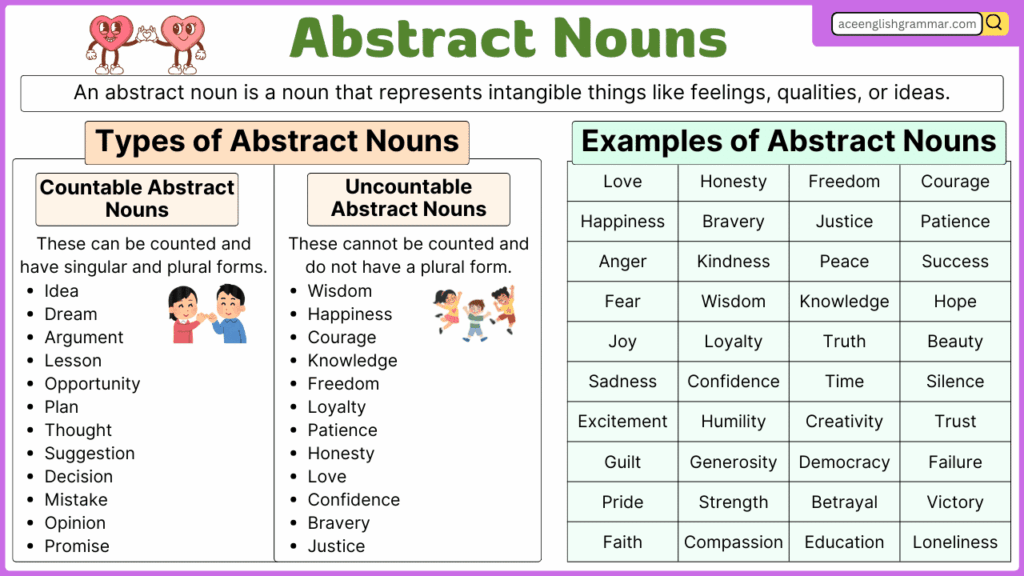 Abstract Nouns in English: Clear Definition and Examples AceEnglishGrammar