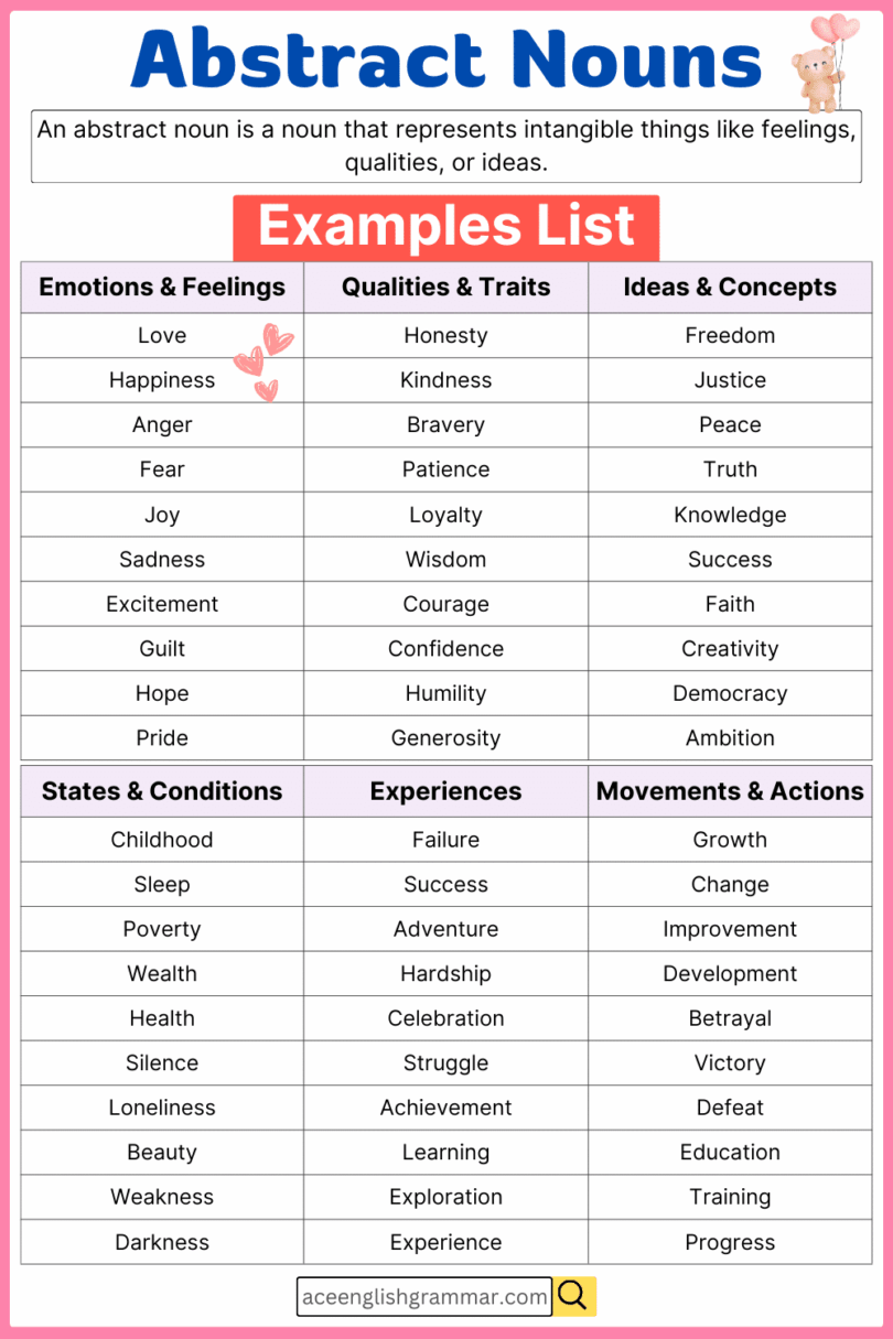 Abstract Nouns in English: Clear Definition and Examples AceEnglishGrammar