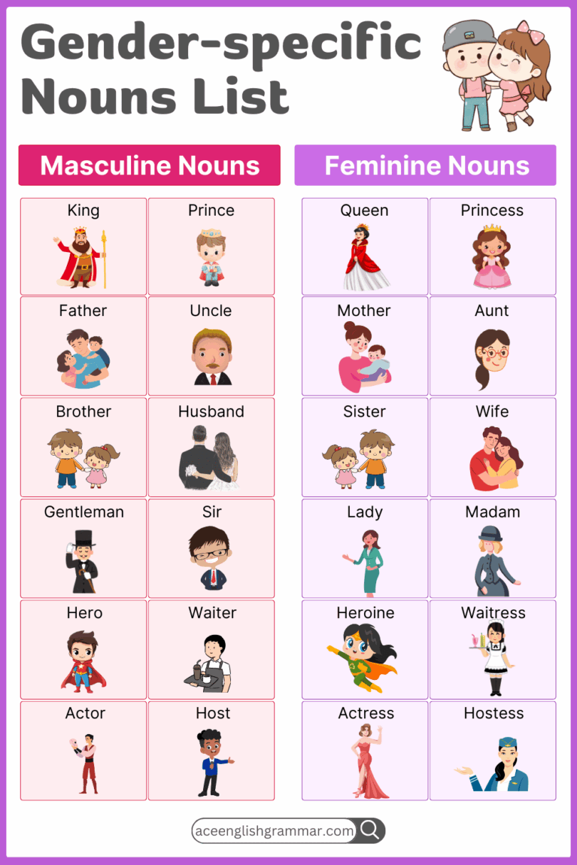 Gender-specific Nouns | Definition and Examples List AceEnglishGrammar