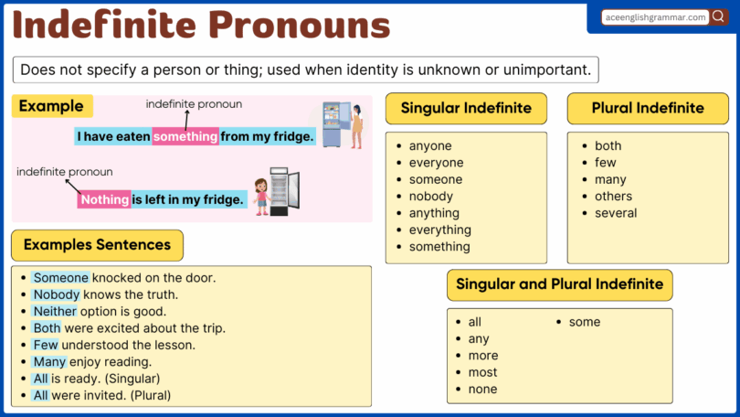 Indefinite Pronoun: Definition & Examples - AceEnglishGrammar